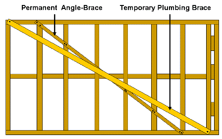 Kit House Framing Instructions using prefab frames